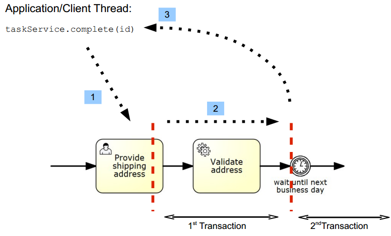 Alias Method概率抽奖算法C#&PHP&Java实现 | 架构C